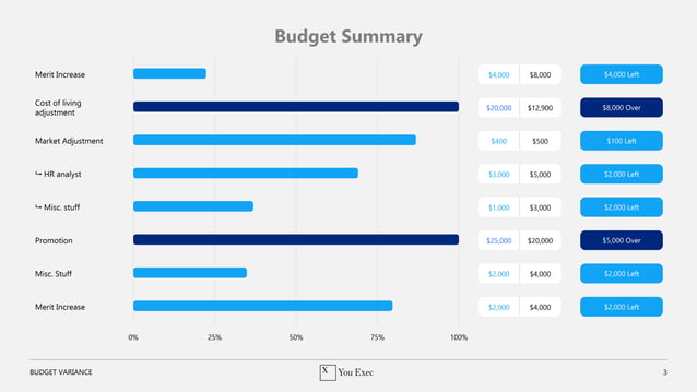 Budget proposal - create good looking budgets | PPT | Free Download