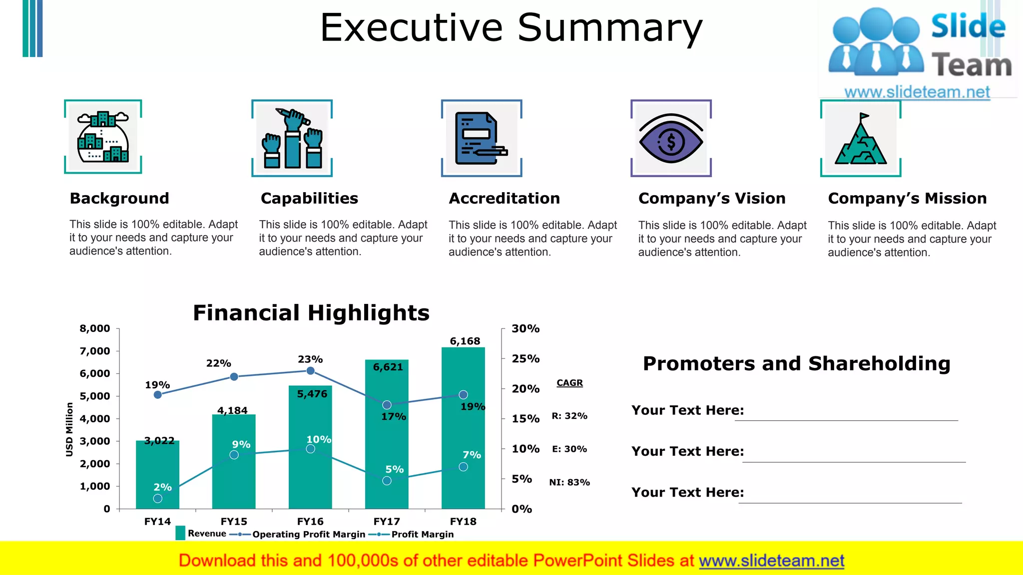 Budget Proposal PowerPoint Presentation Slides | PDF