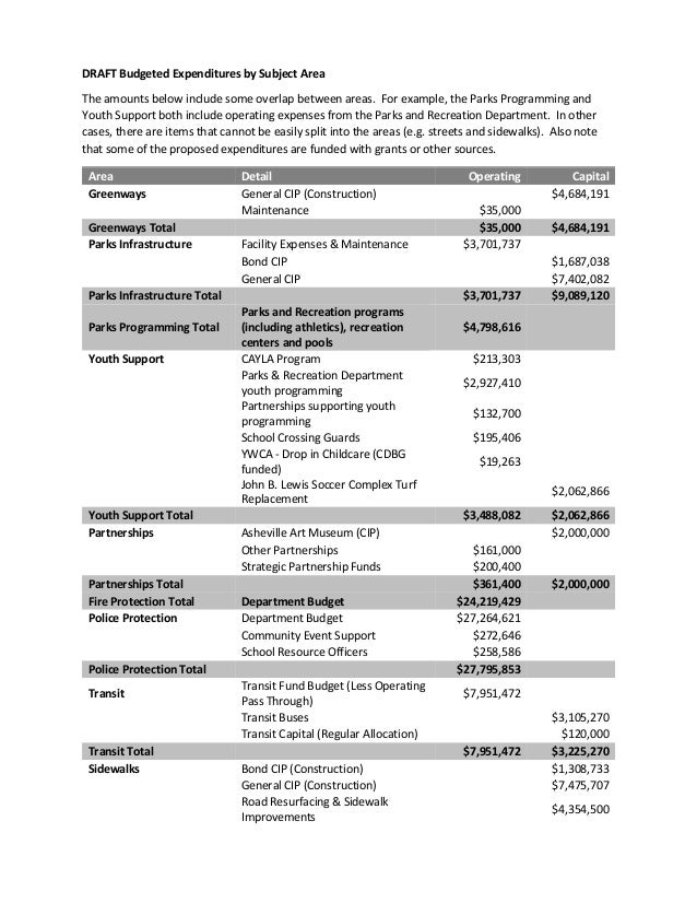 City of Asheville Draft Budget Numbers
