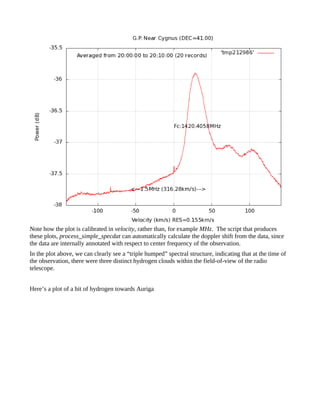 Budget radio telescope | PDF