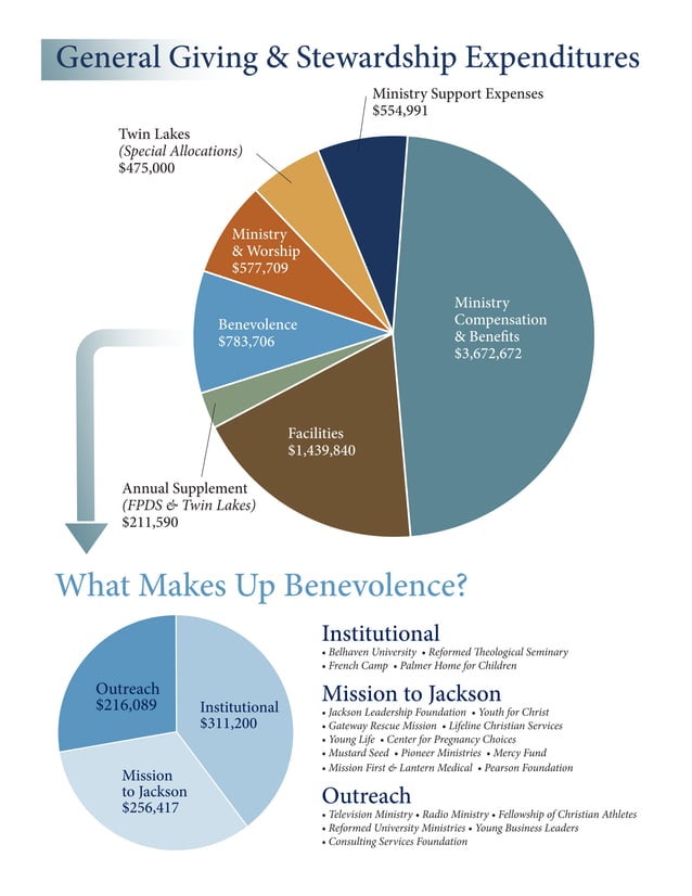 FPC Mid-Year Financial Report | PDF