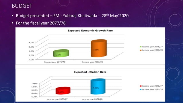 Budget Review.pptx