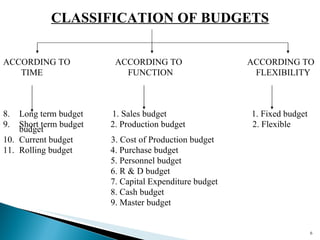 Budget and Budgetary Control | PPT