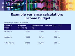Budgets | PPT