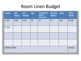 Housekeeping Budgets | PPTX