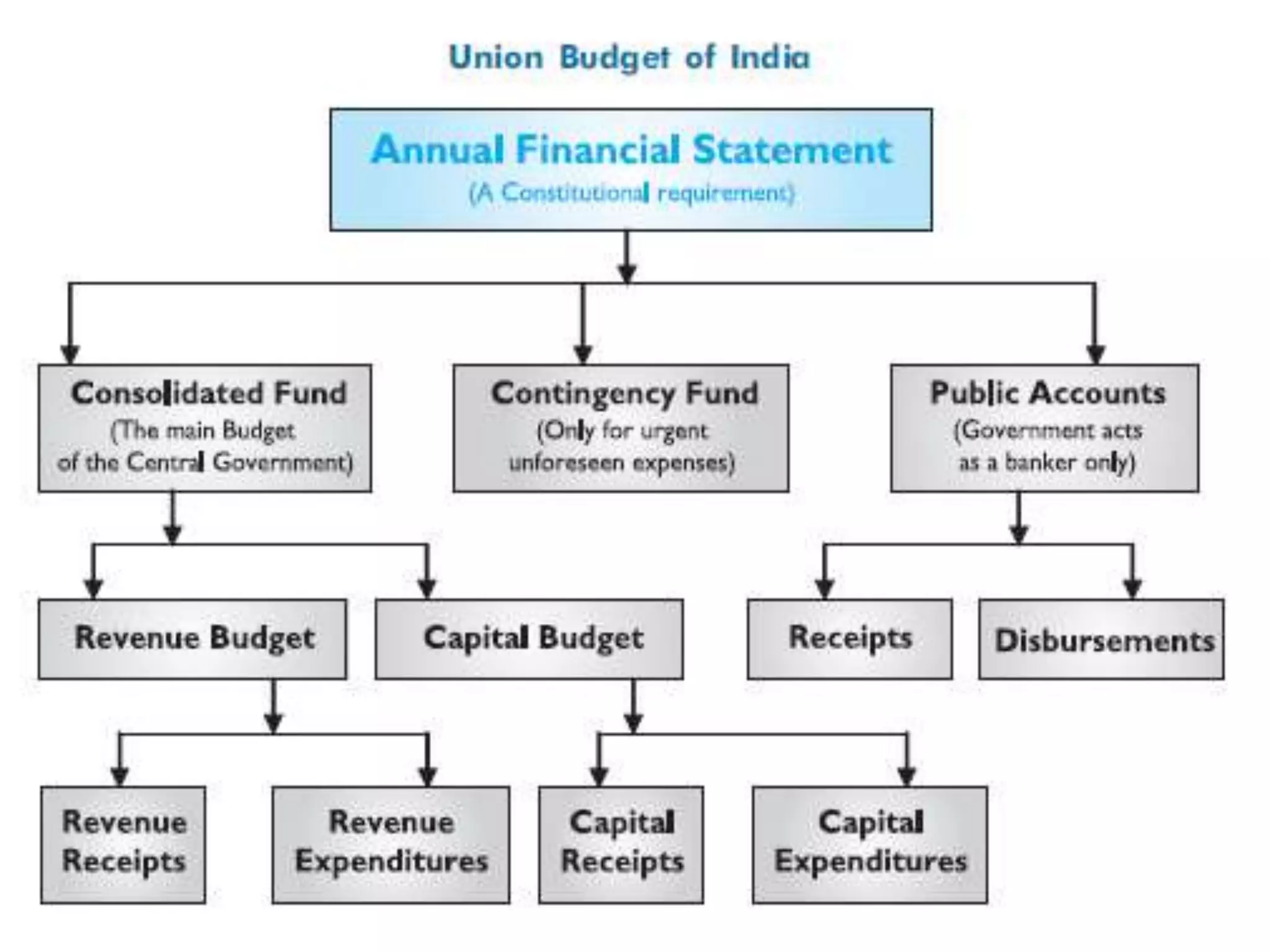 Budget and Special Component Plan | PPSX