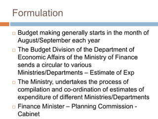 Budget and Special Component Plan | PPSX