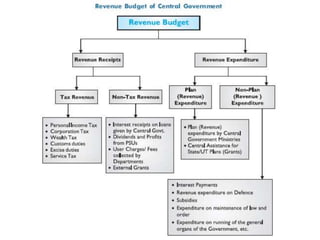 Budget and Special Component Plan | PPSX