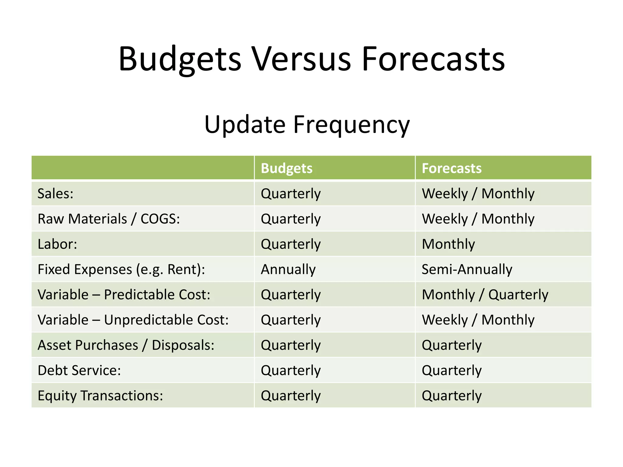 Budgets, forecasts, and cashflow presentation | PPTX