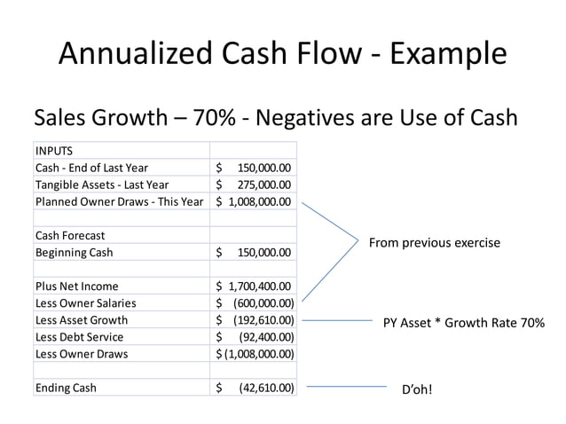 Budgets Forecasts And Cashflow Presentation Pptx