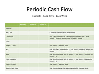 Budgets, forecasts, and cashflow presentation | PPTX