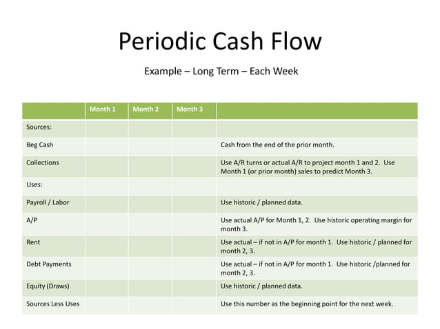 Budgets Forecasts And Cashflow Presentation Pptx