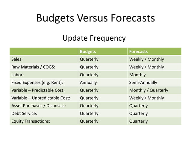 Budgets, forecasts, and cashflow presentation | PPTX