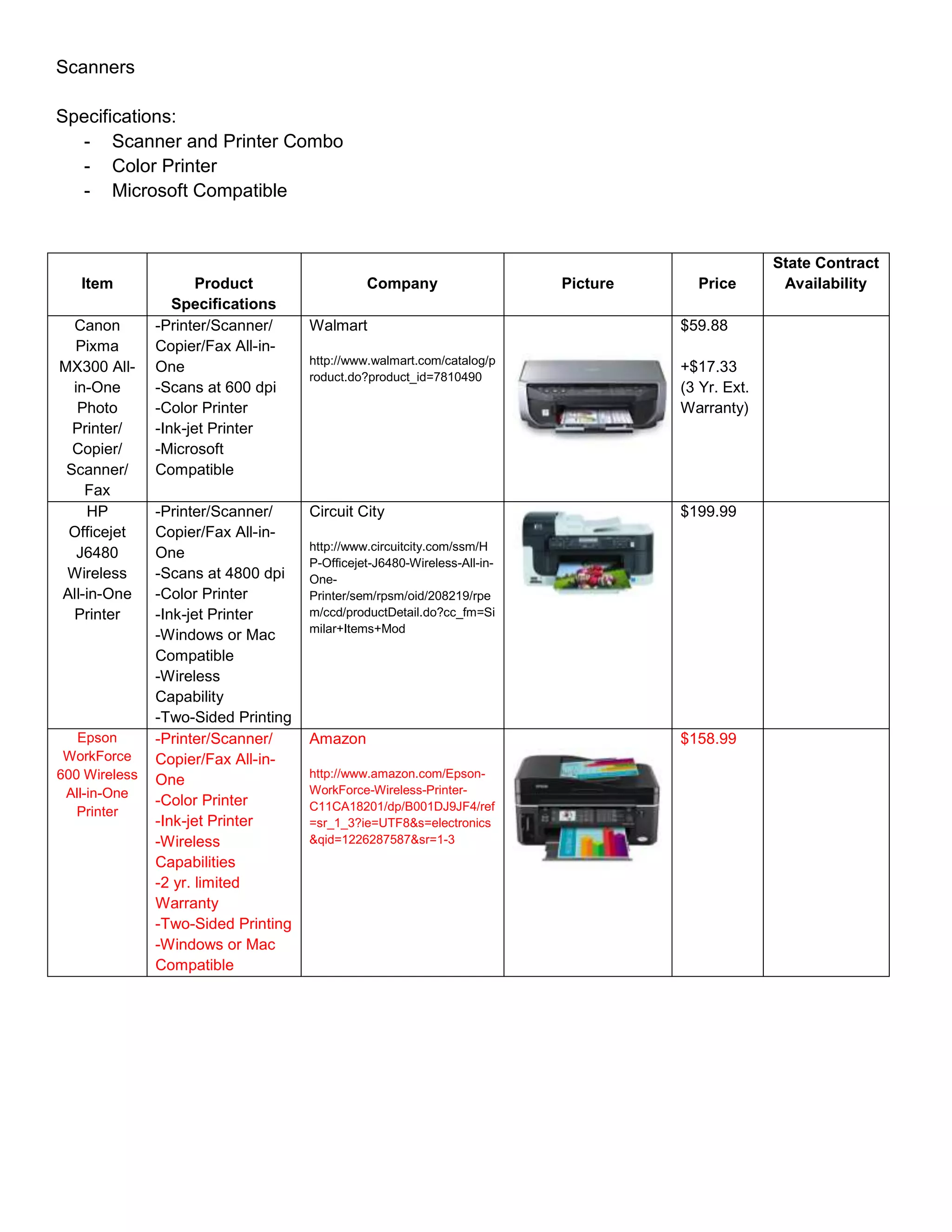 Budget simulation | DOC