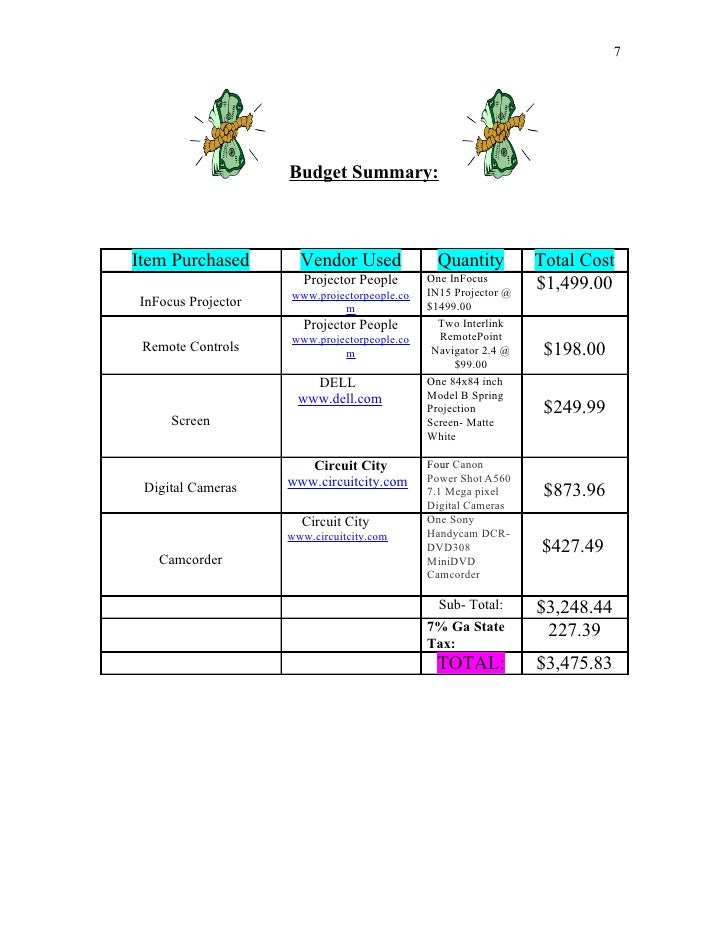 Personal budget simulation for students - portxchange