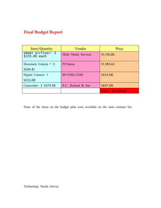 Budget Simulation Jennifer Joines | PDF