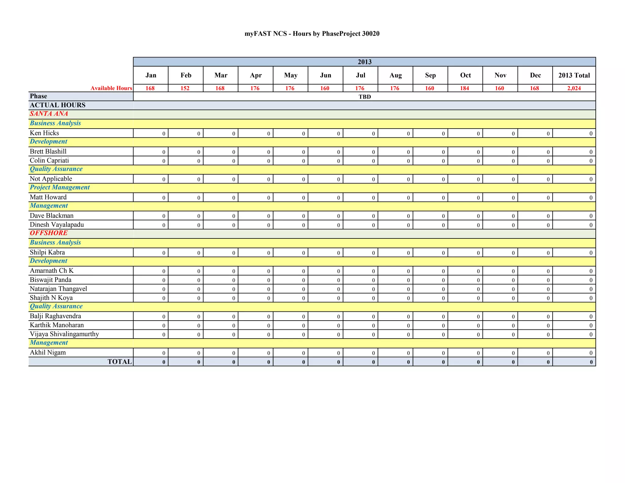 Budget template | XLSX