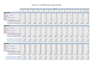 Budget template | XLSX