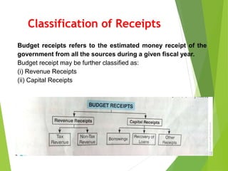 BUDGET & THE ECONOMY.ppt