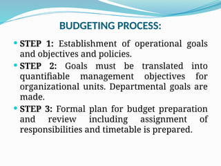budgetting in case of formulating yearly plan | PPTX