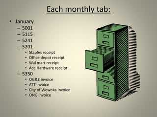 Budget to Actual Cuff Account | PPTX