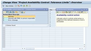 Budget Tolerance (SAP PS) | PPT
