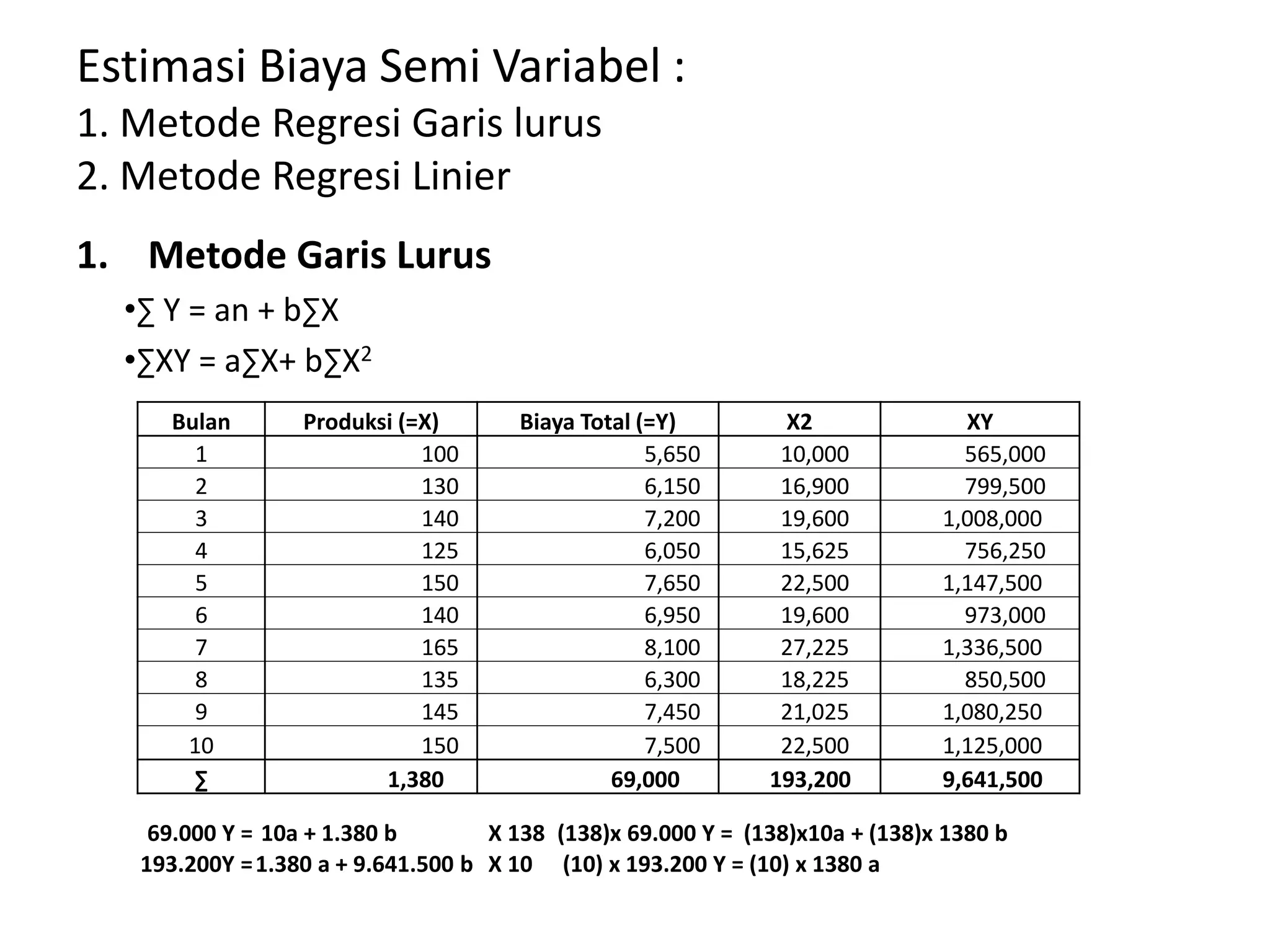 Budget variabel matakuliah penganggaran | PPTX