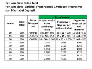 Budget variabel matakuliah penganggaran | PPTX
