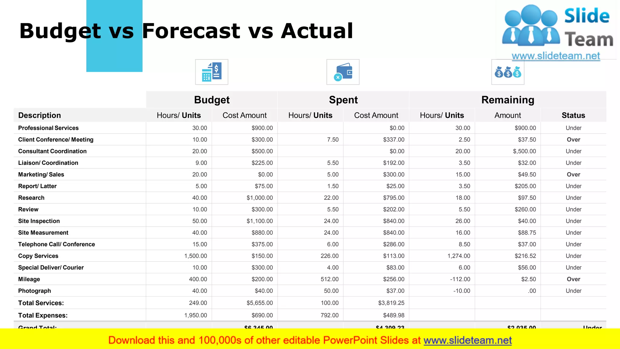 Budget Variance Analysis PowerPoint Presentation Slides | PDF