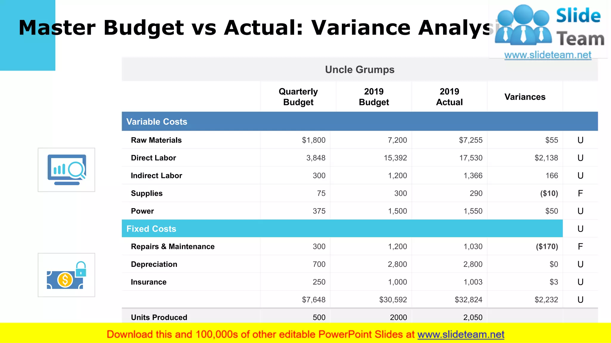 Budget Variance Analysis PowerPoint Presentation Slides | PDF