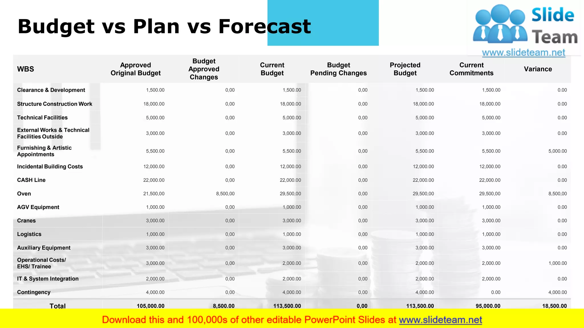 Budget Variance Analysis PowerPoint Presentation Slides | PDF