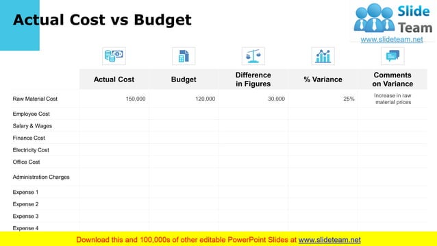 Budget Variance Analysis PowerPoint Presentation Slides | PDF ...