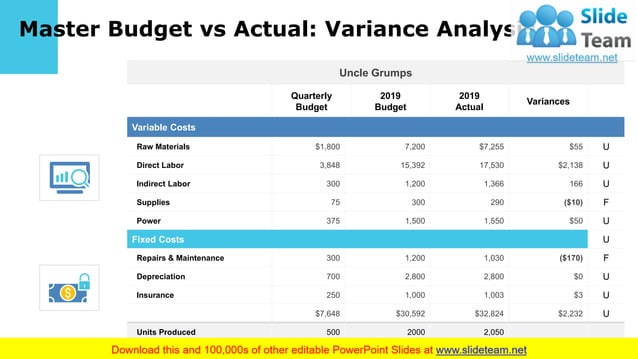 Budget Variance Analysis PowerPoint Presentation Slides | PDF | Business Accounting & Finance ...
