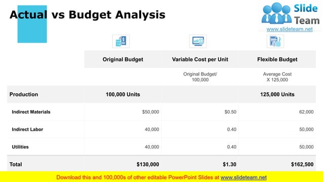 Budget Variance Analysis PowerPoint Presentation Slides | PDF | Business Accounting & Finance ...