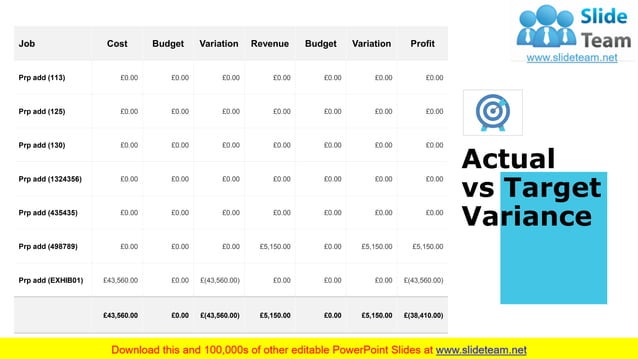 Budget Variance Analysis PowerPoint Presentation Slides | PDF | Business Accounting & Finance ...