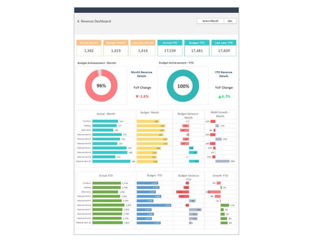 Budget Variance Dashboard - Finance dashboard.pdf