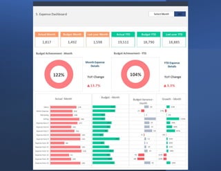 Budget Variance Dashboard - Finance dashboard.pdf