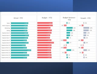 Budget Variance Dashboard - Finance dashboard.pdf
