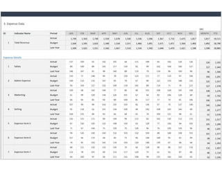 Budget Variance Dashboard - Finance dashboard.pdf