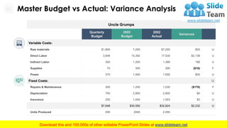 Budget Variance PowerPoint Presentation Slides | PDF