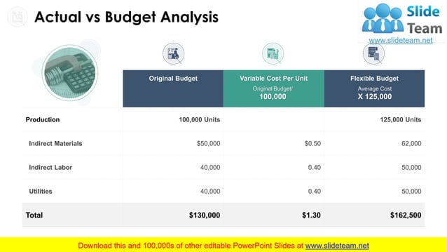 Budget Variance PowerPoint Presentation Slides | PDF | Business Accounting & Finance | Business