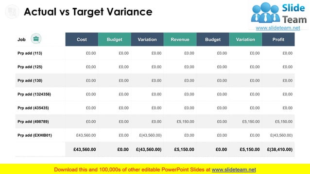 Budget Variance PowerPoint Presentation Slides | PDF | Business ...