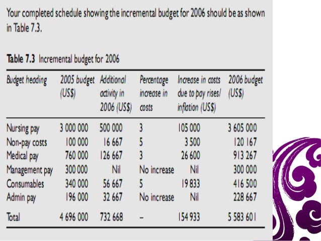 Budget And Financialaudit Budget And Financialaudit