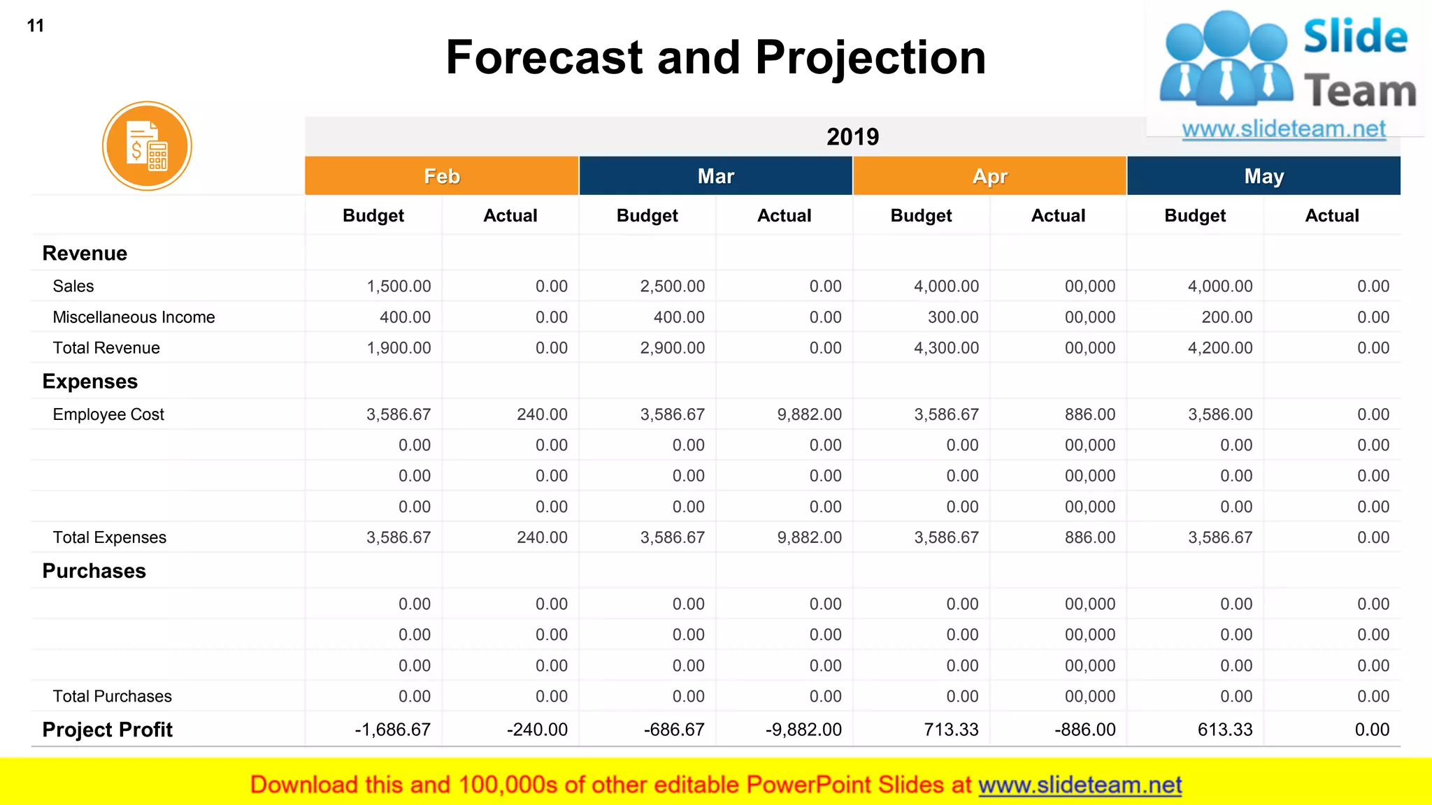 Budget Vs Actual Variance Analysis PowerPoint Presentation Slides | PDF