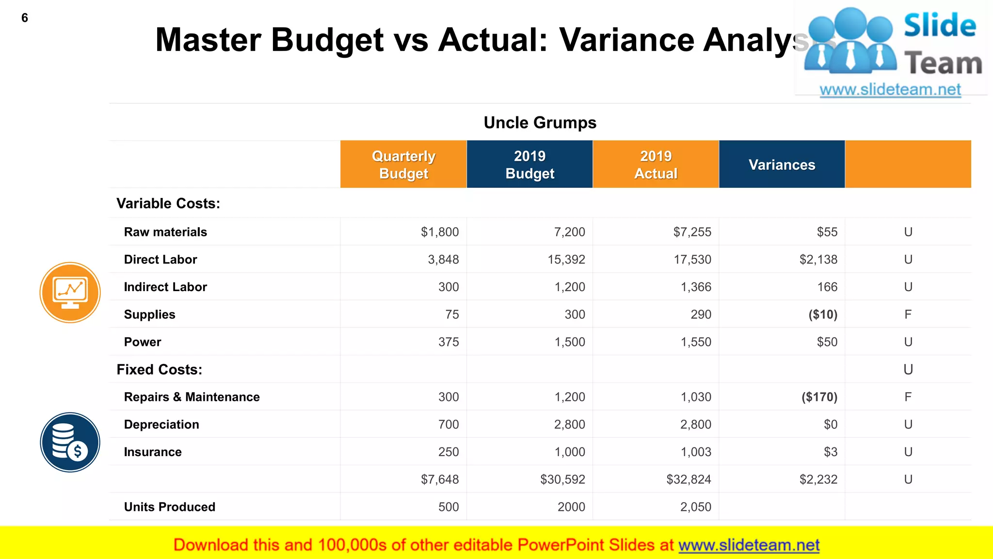 Budget Vs Actual Variance Analysis PowerPoint Presentation Slides | PDF