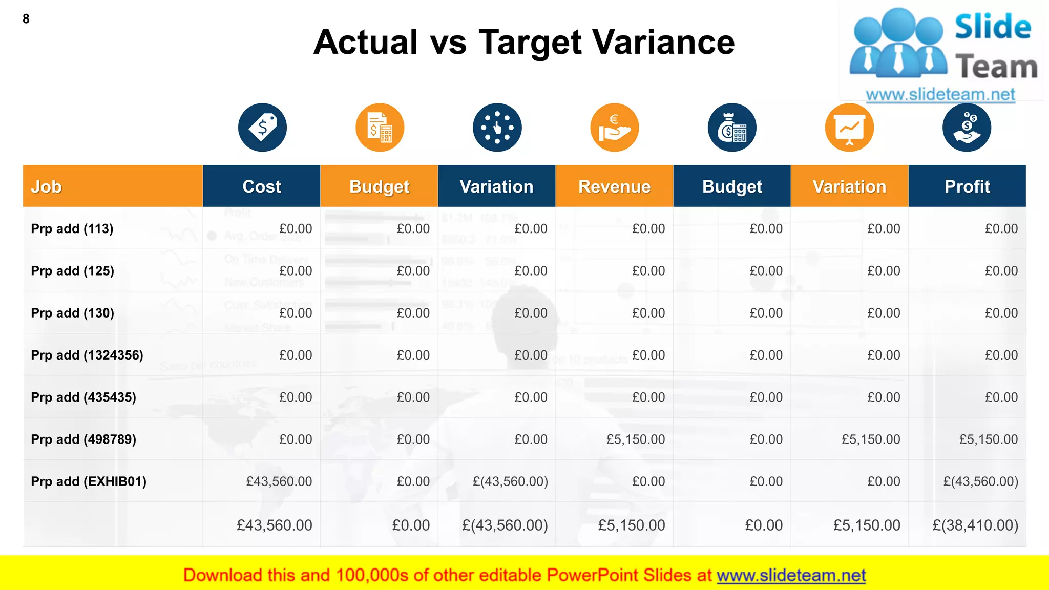 Budget Vs Actual Variance Analysis PowerPoint Presentation Slides | PDF