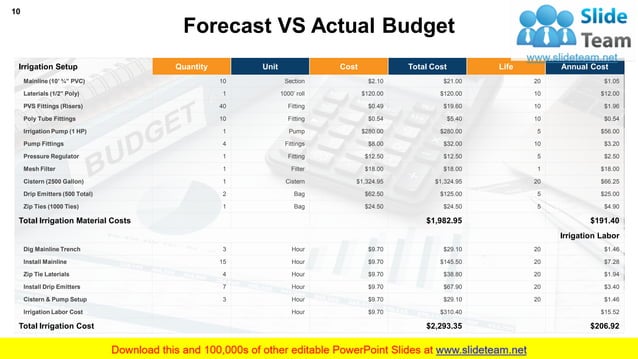 Budget Vs Actual Variance Analysis PowerPoint Presentation Slides | PDF | Business Accounting ...
