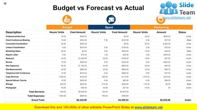 Budget Vs Actual Variance Analysis PowerPoint Presentation Slides | PDF | Business Accounting ...