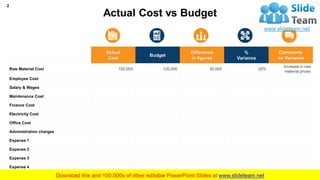 Budget Vs Actual Variance Analysis PowerPoint Presentation Slides | PDF