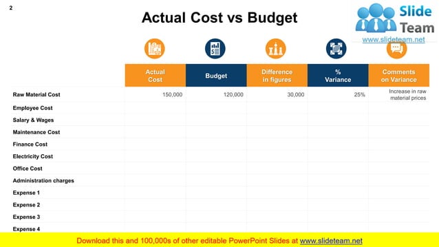 Budget Vs Actual Variance Analysis PowerPoint Presentation Slides | PDF | Business Accounting ...